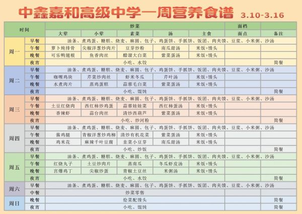 学校食堂菜谱公示_学生吃什么最营养-第3张图片-山城妙识