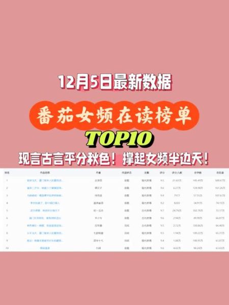 番茄小说排行榜前十_土豆小说人气榜怎么选-第2张图片-山城妙识 番茄小说排行榜前十_土豆小说人气榜怎么选-第2张图片-山城妙识