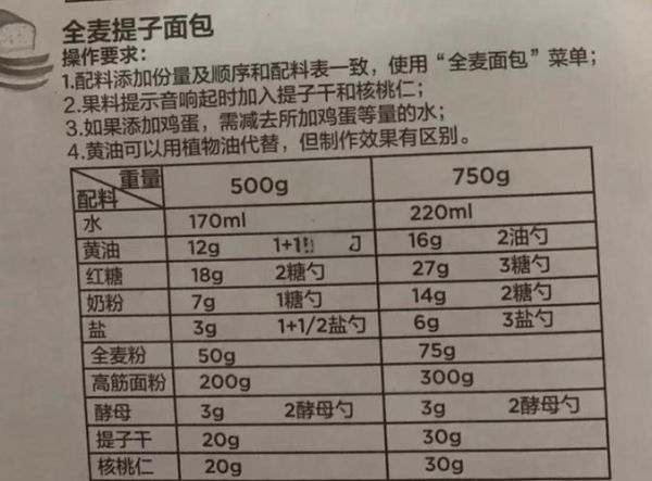 家用面包机做面包配方大全_面包机做面包为什么发不起来-第1张图片-山城妙识