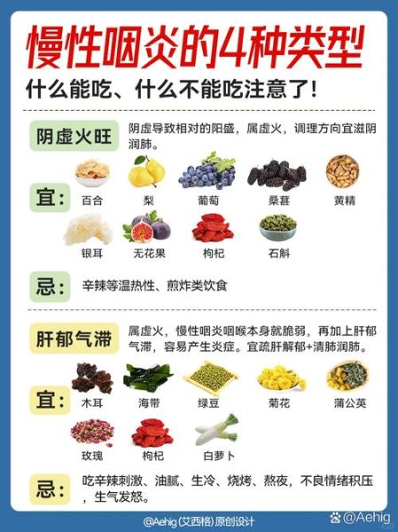 咽炎吃什么食物好得最快_咽炎饮食禁忌有哪些-第1张图片-山城妙识