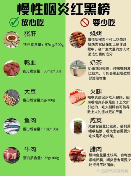 咽炎吃什么食物好得最快_咽炎饮食禁忌有哪些-第2张图片-山城妙识