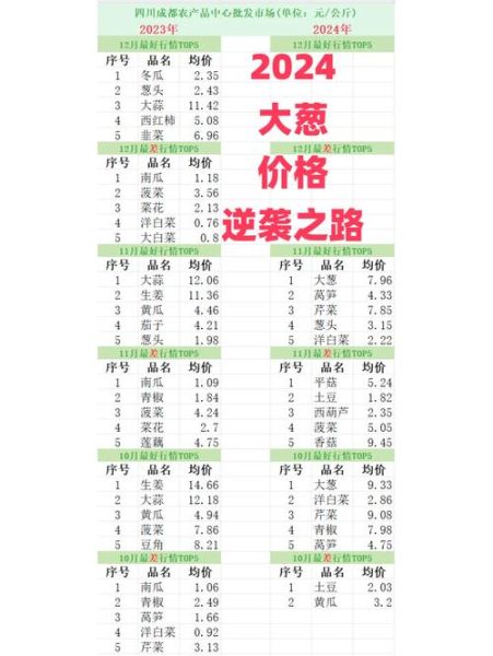 平度大葱价格今日多少钱一斤_平度大葱最新行情-第1张图片-山城妙识