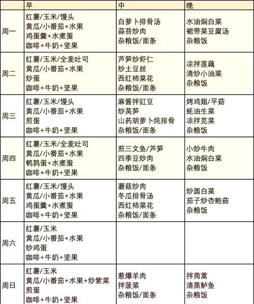 一周健康菜谱怎么搭配_一周健康菜谱有哪些-第1张图片-山城妙识 一周健康菜谱怎么搭配_一周健康菜谱有哪些-第1张图片-山城妙识