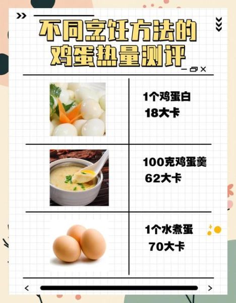 煎蛋的热量是多少_煎蛋减肥能吃吗-第2张图片-山城妙识