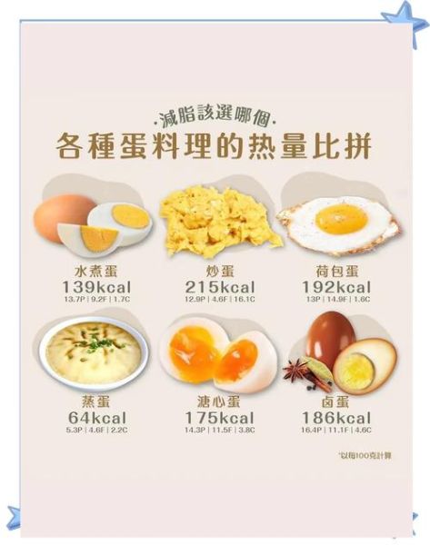 煎蛋的热量是多少_煎蛋减肥能吃吗-第3张图片-山城妙识
