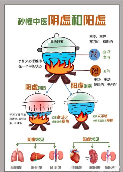 阴虚阳虚怎么区分_自测方法有哪些-第1张图片-山城妙识
