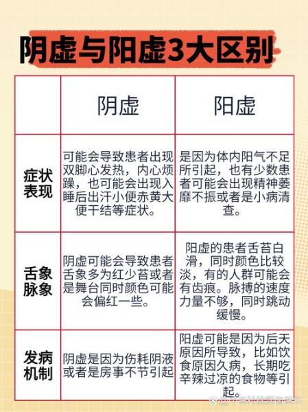 阴虚阳虚怎么区分_自测方法有哪些-第3张图片-山城妙识