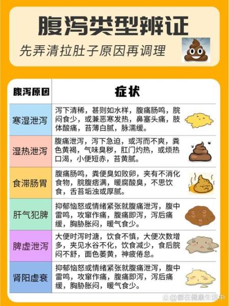 腹泻拉水样大便喷射状怎么办_水样便喷射状原因-第1张图片-山城妙识