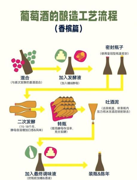 葡萄酒怎么酿造_葡萄酒酿造步骤详解-第2张图片-山城妙识 葡萄酒怎么酿造_葡萄酒酿造步骤详解-第2张图片-山城妙识