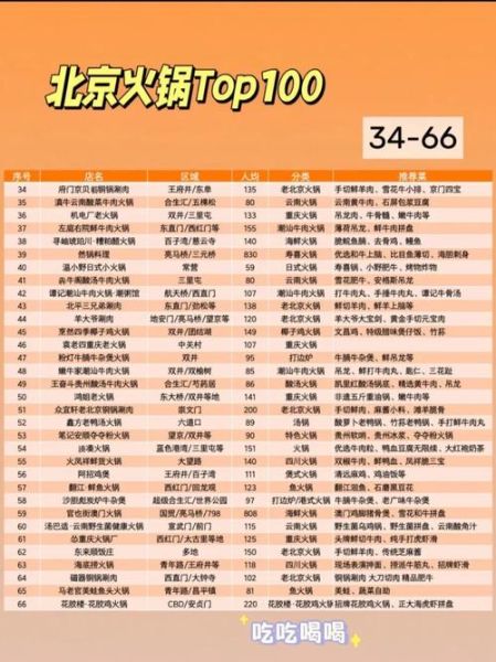 北京火锅店排行榜_哪家最好吃-第1张图片-山城妙识 北京火锅店排行榜_哪家最好吃-第1张图片-山城妙识
