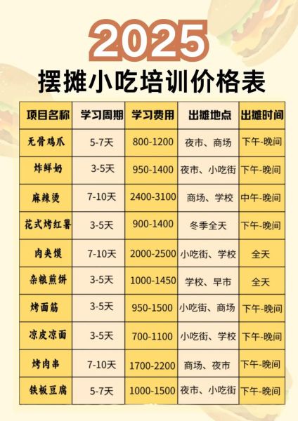 福建沙县小吃培训要多少钱_沙县小吃培训费用明细-第2张图片-山城妙识 福建沙县小吃培训要多少钱_沙县小吃培训费用明细-第2张图片-山城妙识