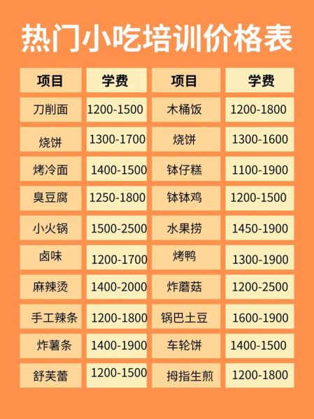 福建沙县小吃培训要多少钱_沙县小吃培训费用明细-第3张图片-山城妙识 福建沙县小吃培训要多少钱_沙县小吃培训费用明细-第3张图片-山城妙识