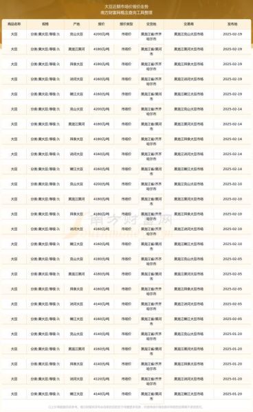 大豆价格今日多少钱一斤_大豆行情还会涨吗-第1张图片-山城妙识