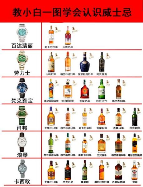 洋酒有哪些种类_洋酒怎么喝才正确-第1张图片-山城妙识