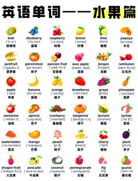 水果英语大全_常见水果英文名称有哪些-第1张图片-山城妙识 水果英语大全_常见水果英文名称有哪些-第1张图片-山城妙识