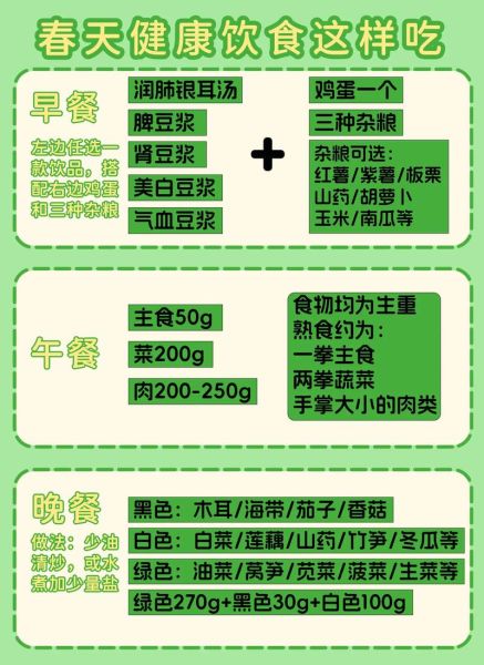 春季饮食健康小常识_春季吃什么食物好-第3张图片-山城妙识