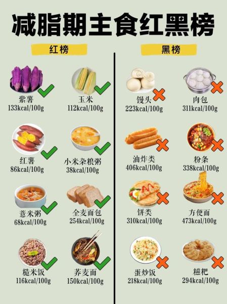 如何正确减肥_减肥期间吃什么不会胖-第1张图片-山城妙识