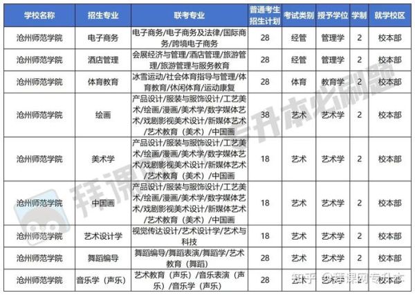 沧州师范学院怎么样_沧州师范学院专业有哪些-第1张图片-山城妙识 沧州师范学院怎么样_沧州师范学院专业有哪些-第1张图片-山城妙识