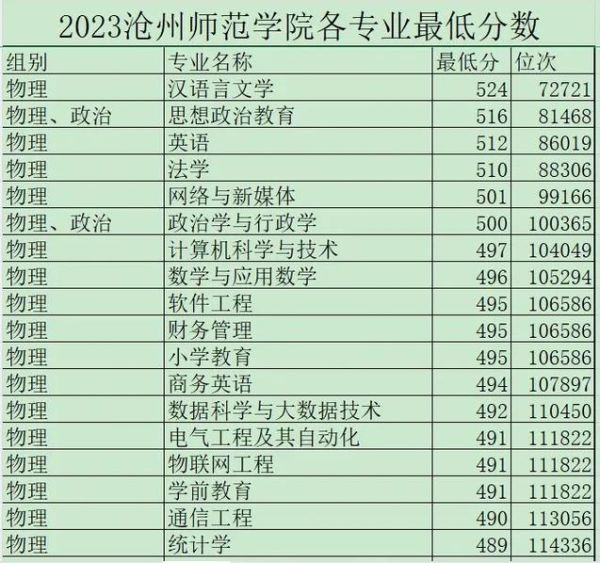 沧州师范学院怎么样_沧州师范学院专业有哪些-第2张图片-山城妙识 沧州师范学院怎么样_沧州师范学院专业有哪些-第2张图片-山城妙识