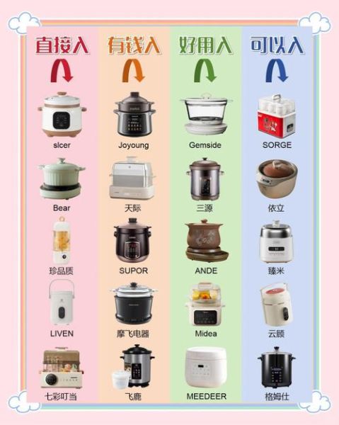 电炖盅哪个牌子好_电炖盅选购指南-第2张图片-山城妙识 电炖盅哪个牌子好_电炖盅选购指南-第2张图片-山城妙识