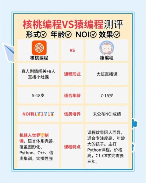 核桃编程怎么加盟_核桃编程加盟条件-第3张图片-山城妙识 核桃编程怎么加盟_核桃编程加盟条件-第3张图片-山城妙识