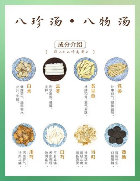 八珍汤什么时候喝最好_八珍汤饭前还是饭后喝-第2张图片-山城妙识