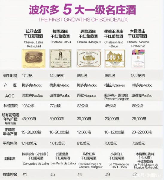 法国十大酒庄有哪些_波尔多五大名庄排名-第2张图片-山城妙识