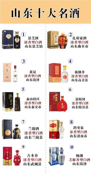 十大白酒排名有哪些_哪些品牌值得收藏-第2张图片-山城妙识