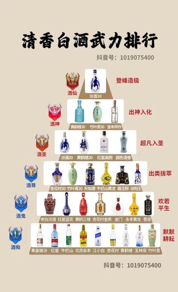 十大白酒排名有哪些_哪些品牌值得收藏-第1张图片-山城妙识