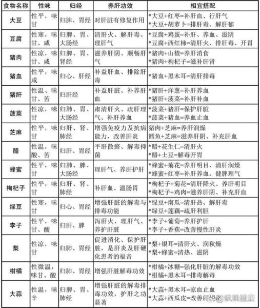 春季吃什么养肝_春季养肝吃什么食物好-第1张图片-山城妙识 春季吃什么养肝_春季养肝吃什么食物好-第1张图片-山城妙识