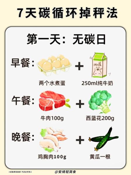 怎么减脂肪最快_最快减脂方法有哪些-第1张图片-山城妙识