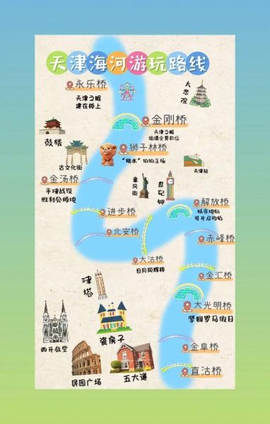 天津有什么好玩的景点_天津一日游最佳路线-第3张图片-山城妙识