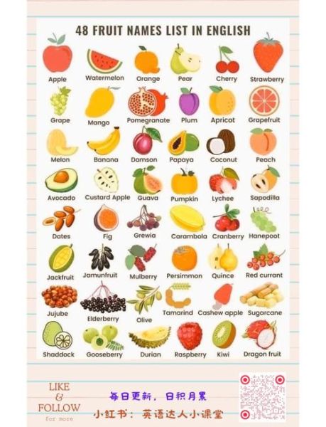 水果的英文名字大全_如何快速记忆-第1张图片-山城妙识