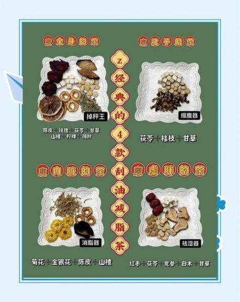 减脂肪喝什么茶最有效_哪些茶最快速-第2张图片-山城妙识