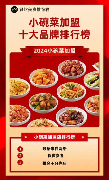 不要加盟费的小碗菜_新手开店赚钱吗-第1张图片-山城妙识