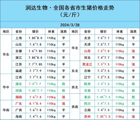 今日猪肉价格多少钱一斤_2024年6月最新行情-第2张图片-山城妙识