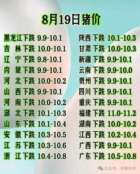 今日猪肉价格多少钱一斤_2024年6月最新行情-第3张图片-山城妙识