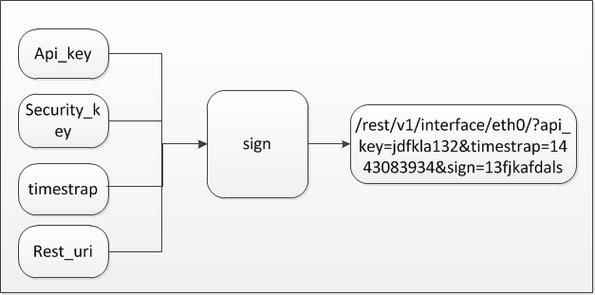 荔枝网app下载汅api免费网址_汅api接口怎么用-第2张图片-山城妙识