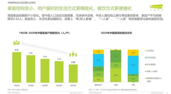 调味品行业前景怎么样_2024年调味品市场趋势-第3张图片-山城妙识 调味品行业前景怎么样_2024年调味品市场趋势-第3张图片-山城妙识