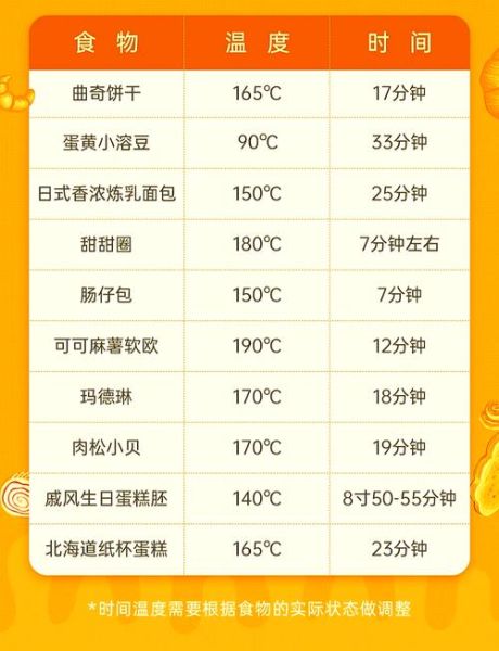 烤箱发面温度和时间是多少_烤箱发面最佳温度-第1张图片-山城妙识