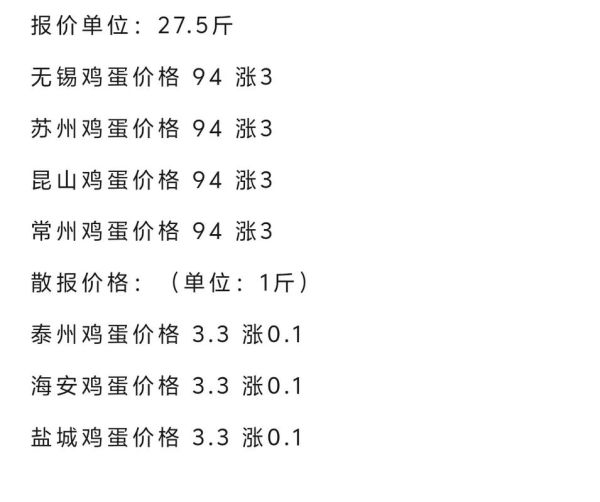鸡蛋价格今日多少钱一斤_鸡蛋价格最新行情-第3张图片-山城妙识