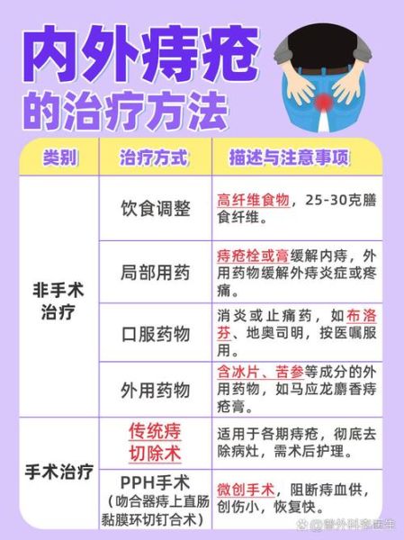 外痔疮怎么快速自愈_外痔疮多久能好-第3张图片-山城妙识