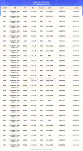 油菜籽油多少钱一斤_油菜籽油价格走势-第1张图片-山城妙识 油菜籽油多少钱一斤_油菜籽油价格走势-第1张图片-山城妙识