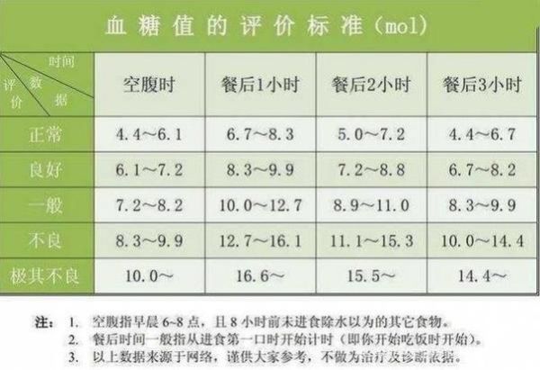 血糖正常值对照表_空腹血糖正常范围是多少-第1张图片-山城妙识