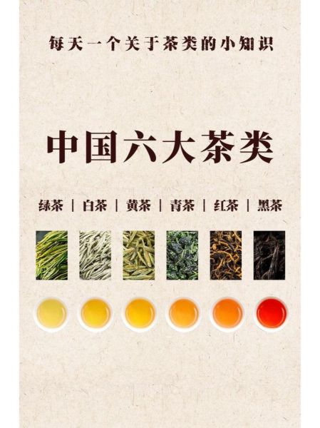 茶叶种类有哪些_绿茶红茶白茶区别-第2张图片-山城妙识