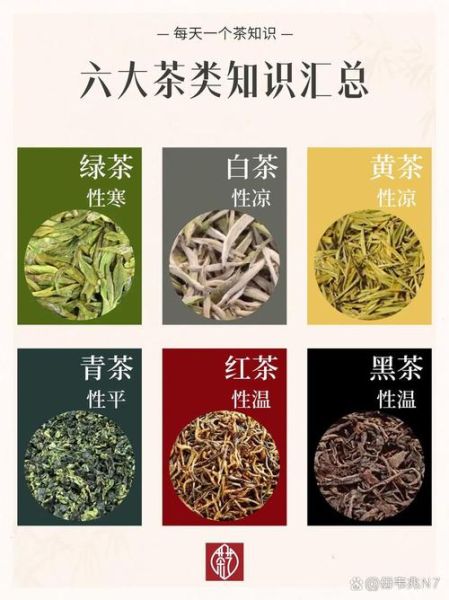 茶叶种类有哪些_绿茶红茶白茶区别-第1张图片-山城妙识