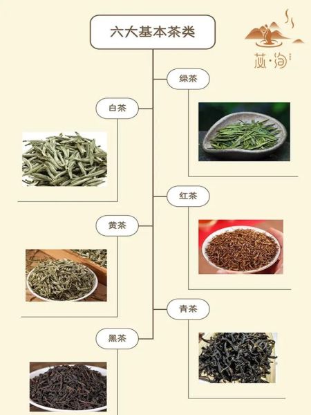 茶叶种类有哪些_绿茶红茶白茶区别-第3张图片-山城妙识