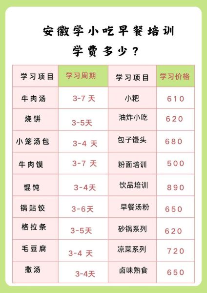 想学早点技术去哪里_早点培训班哪家好-第1张图片-山城妙识