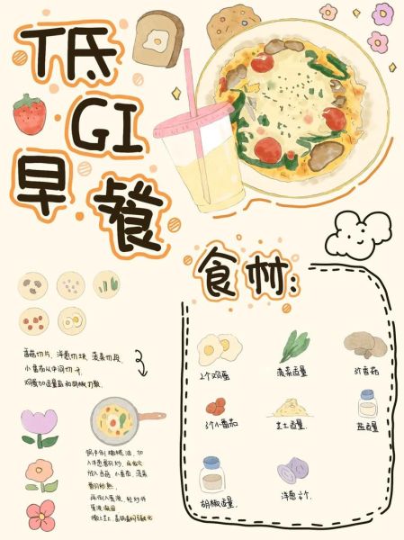 幼儿食谱简笔画怎么做_如何画营养早餐图-第1张图片-山城妙识