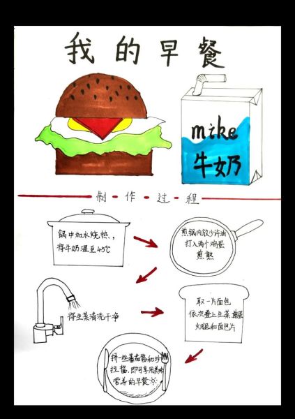 幼儿食谱简笔画怎么做_如何画营养早餐图-第3张图片-山城妙识